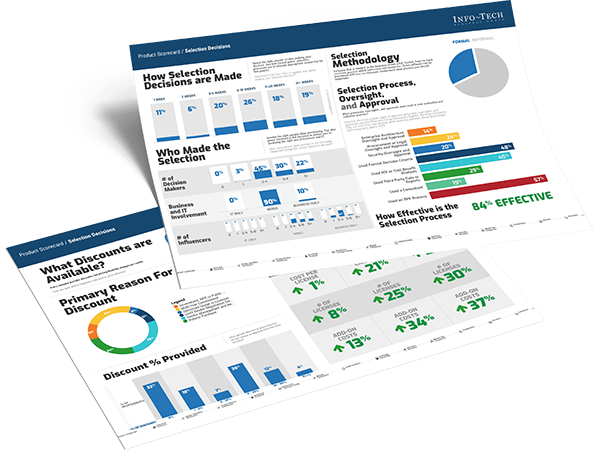 SoftwareReviews | Discover The Best Business Software